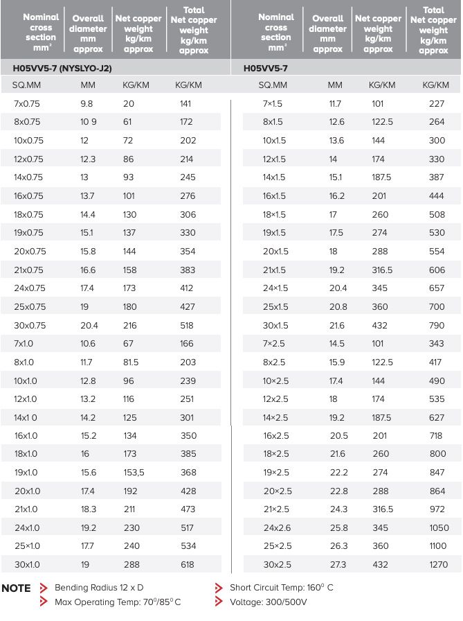 Control cables in Tanzania